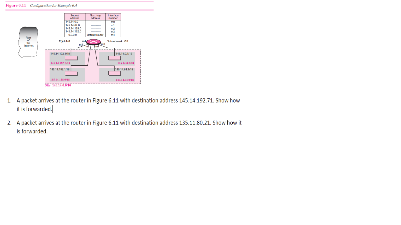 Solved 1. A packet arrives at the router in Figure 6.11 with | Chegg.com