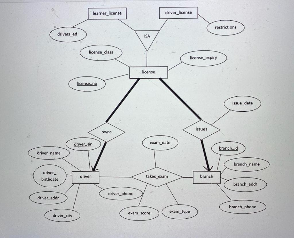 Solved QUESTION 1: Logical Design-SQL | Chegg.com