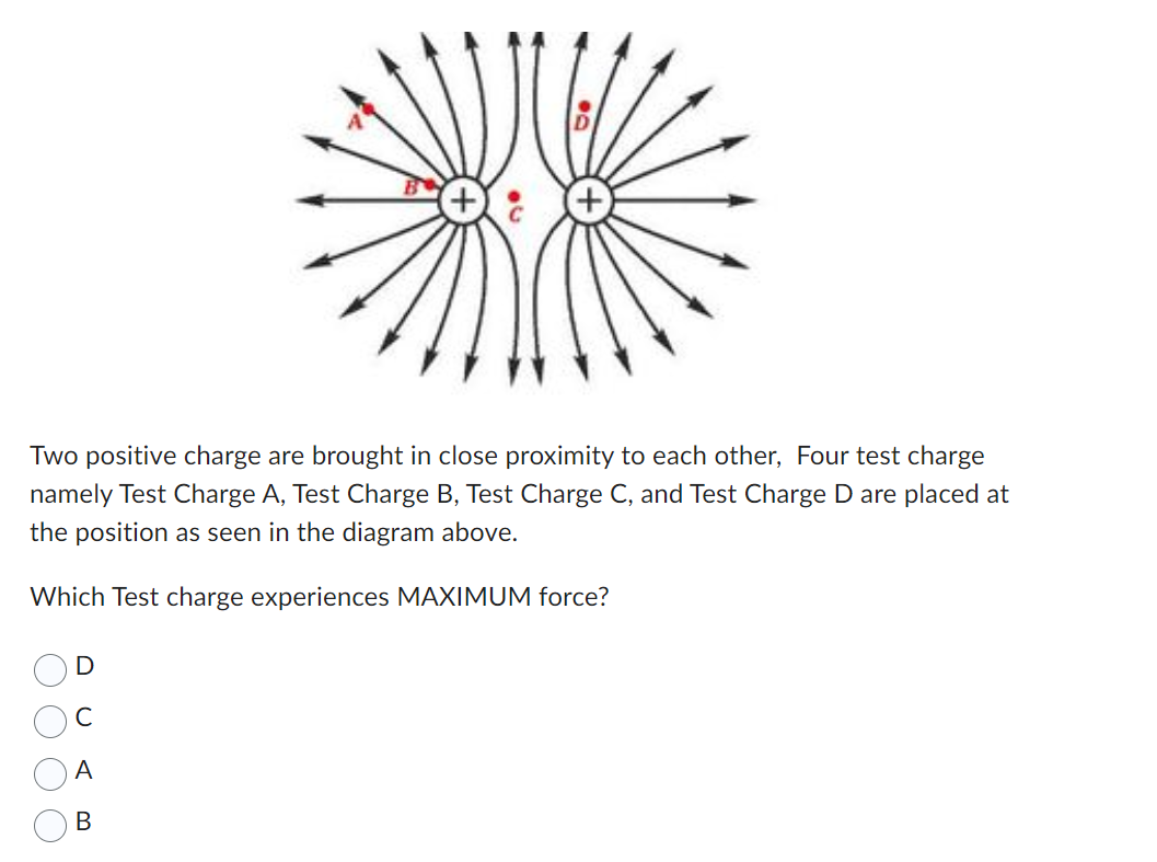 Solved Two positive charge are brought in close proximity to | Chegg.com