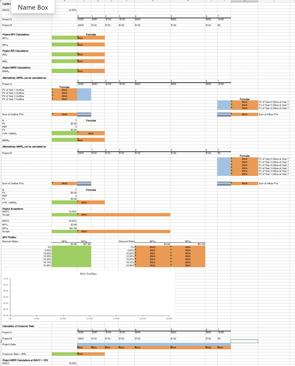 Solved Capial I Name Box Project A Project B Proloct NPV | Chegg.com