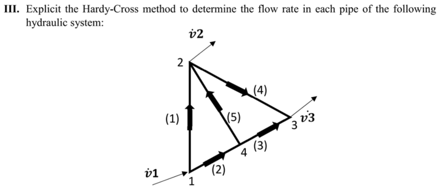 Solved III. Explicit the Hardy-Cross method to determine the | Chegg.com