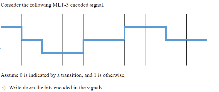Solved Consider the following MLT-3 encoded signal. Assume 0 | Chegg.com