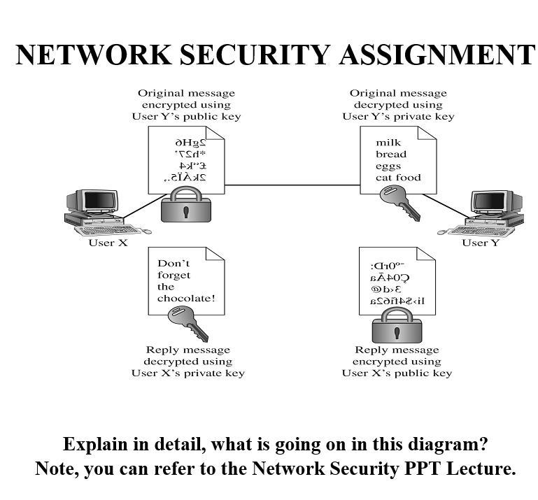 Solved NETWORK SECURITY ASSIGNMENT Original message | Chegg.com