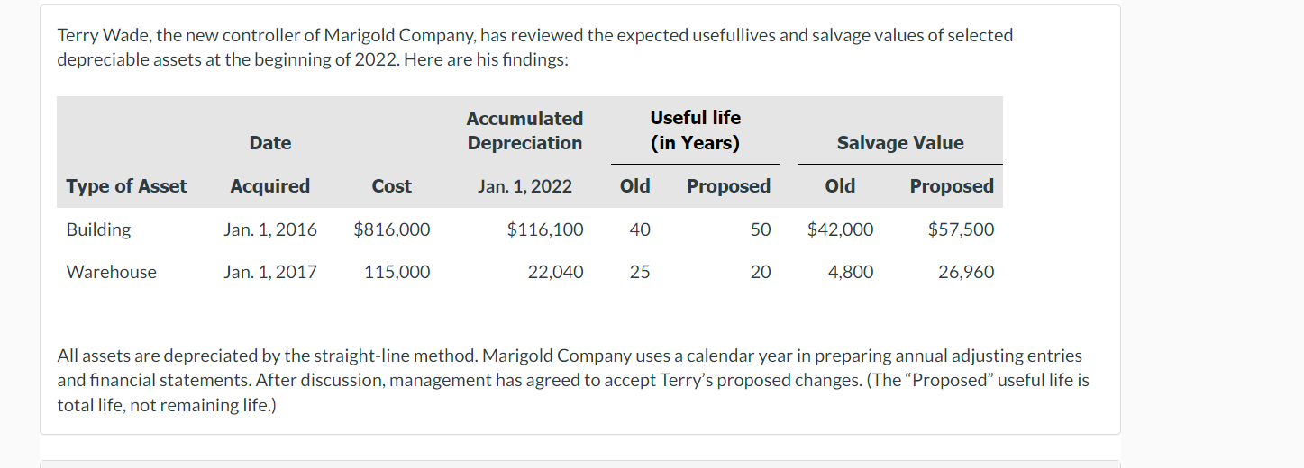 Solved Terry Wade, the new controller of Marigold Company, | Chegg.com