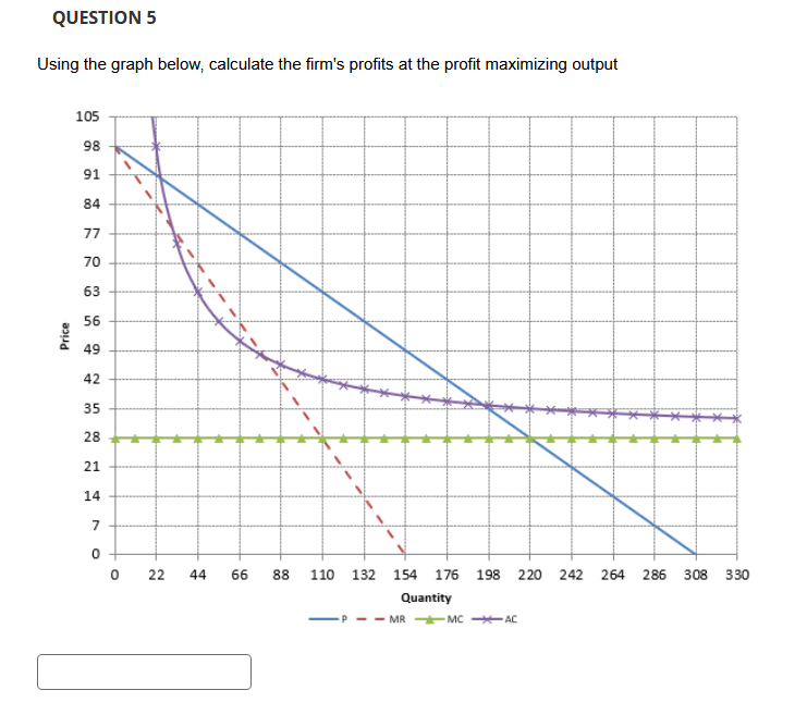 Solved Using the graph below, calculate the firm's profits | Chegg.com
