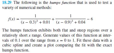 Solved 18.29 The following is the humps function that is | Chegg.com