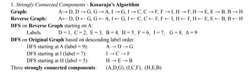Solved 1. Strongly Connected Components - Kosaraju's | Chegg.com