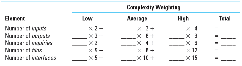 Solved Omega 2 Project. The cost of the project is $7,000. | Chegg.com