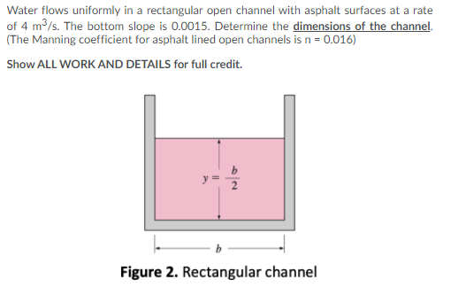 Solved Water flows uniformly in a rectangular open channel | Chegg.com