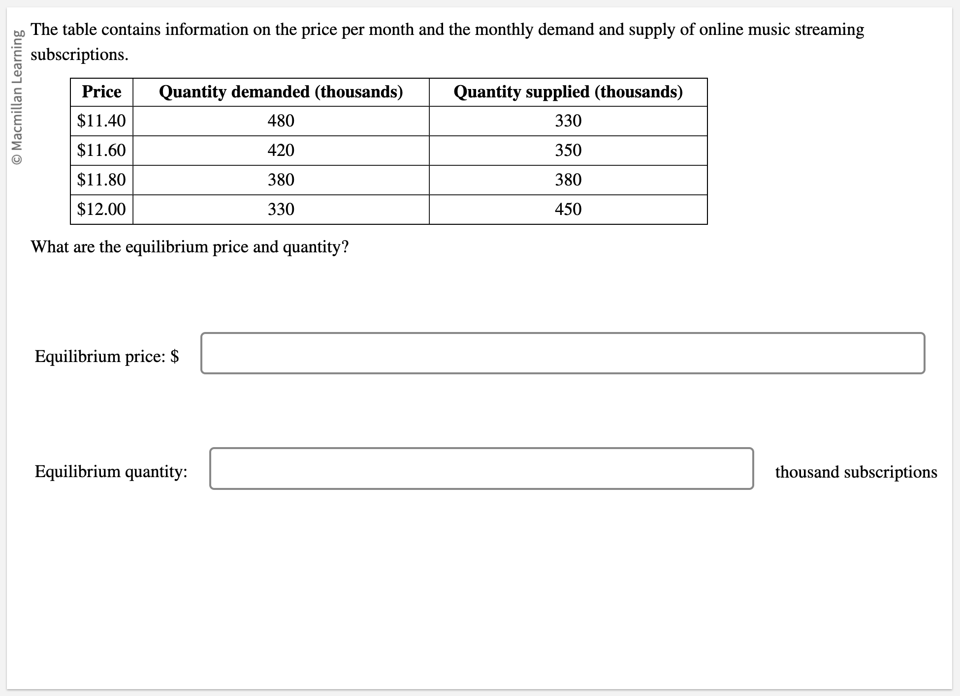 Solved The table contains information on the price per month | Chegg.com