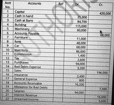 Solved Prepare Income Statement and Balance sheet | Chegg.com
