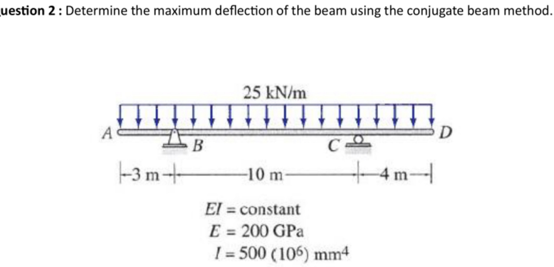 Solved uestion 2 ﻿: Determine the maximum deflection of the | Chegg.com
