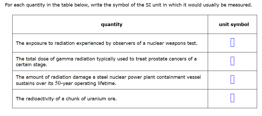 Solved For each quantity in the table below, write the | Chegg.com