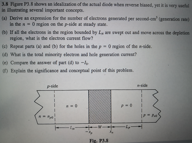 3.8 Figure P3.8 shows an idealization of the actual | Chegg.com