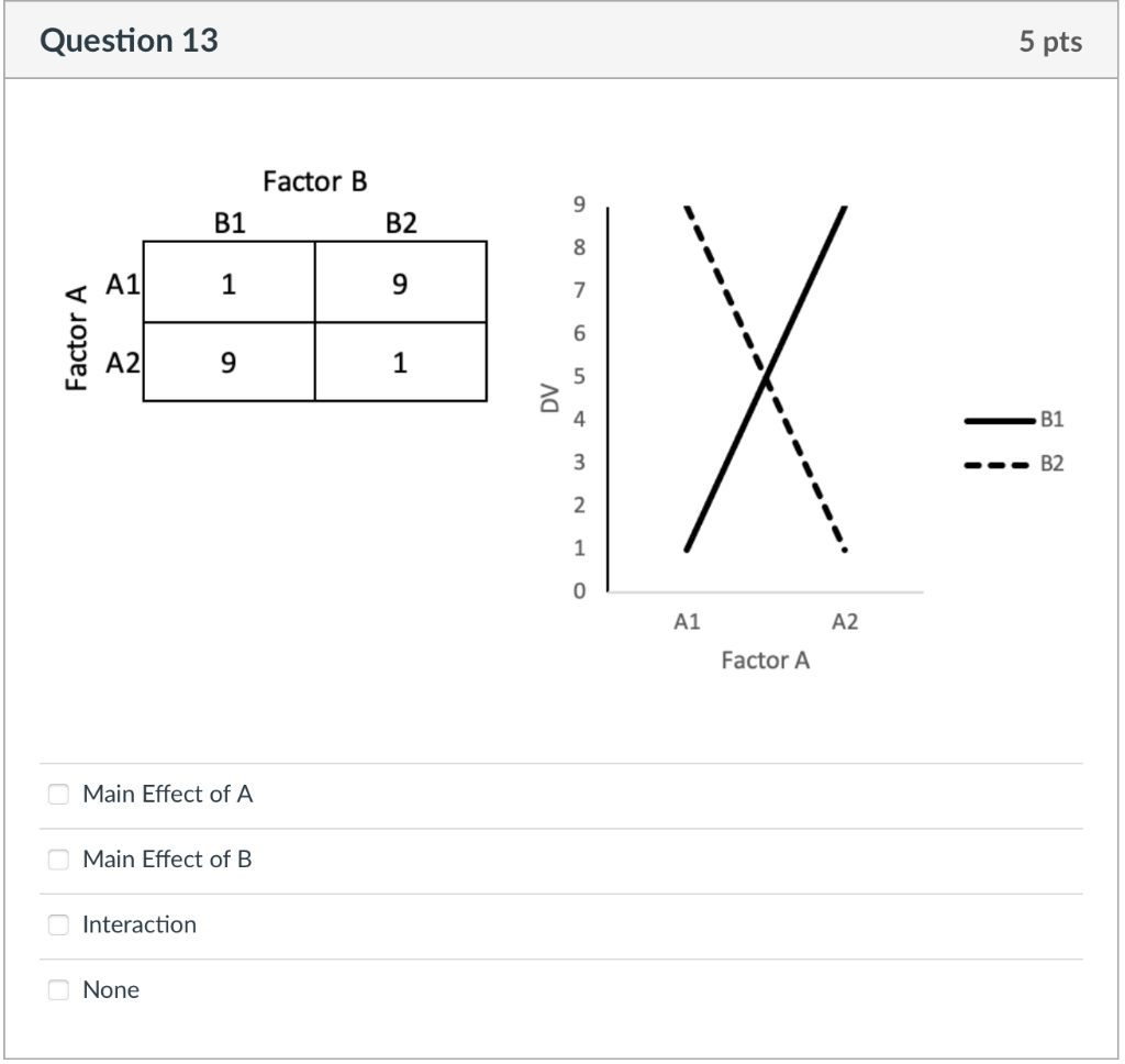 For the following questions, determine if there is a | Chegg.com