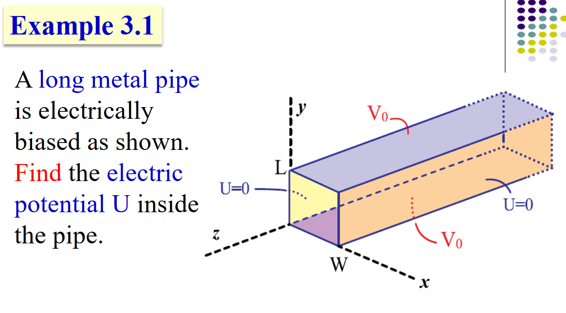 Solved Example 3.1 Vo. A long metal pipe is electrically | Chegg.com