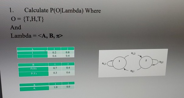2. Implement the Forward algorithm in Matlab or | Chegg.com
