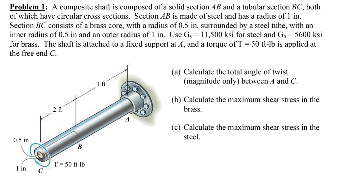 Solved Problem 1: A composite shaft is composed of a solid | Chegg.com