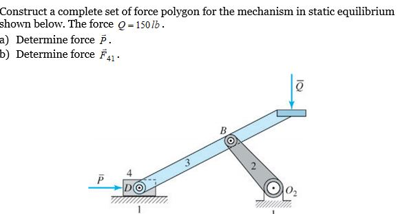 Solved Construct a complete set of force polygon for the | Chegg.com