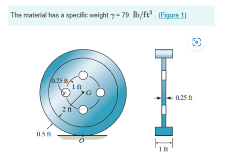 Solved The material has a specific weight \\( \\gamma=79 | Chegg.com