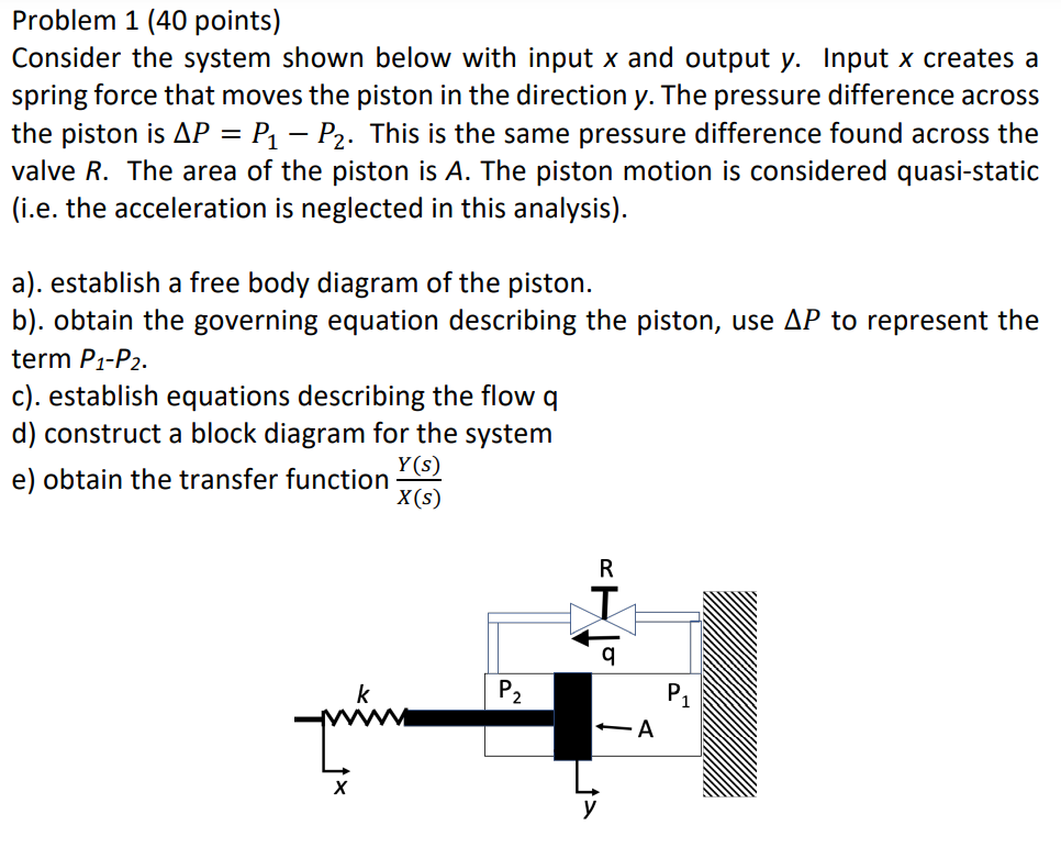 Solved Problem 1 (40 points) Consider the system shown below | Chegg.com