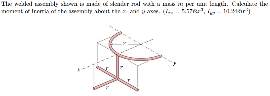 Solved by an EXPERT The welded assembly shown is ﻿made of ﻿slender rod ...