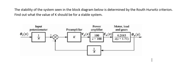 Solved The stability of the system seen in the block diagram | Chegg.com