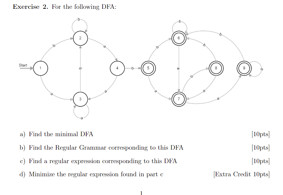 Solved Exercise 2. For the following DFA: 6 2 6 Start 4 b a) | Chegg.com