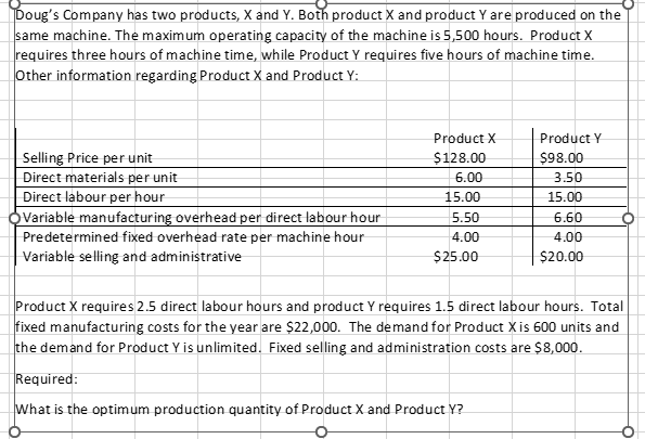 Solved Doug's Company has two products, X and Y. Both | Chegg.com