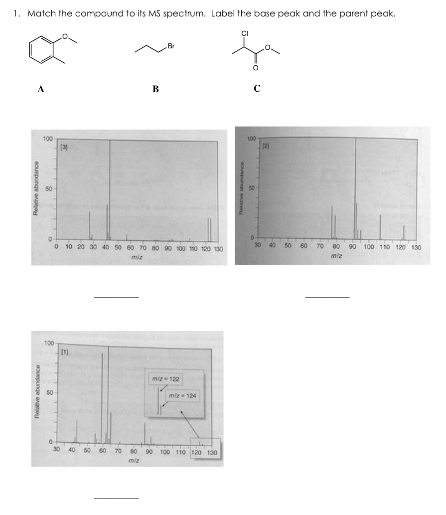 Solved Match the compound to its MS spectrum. Label the base | Chegg.com