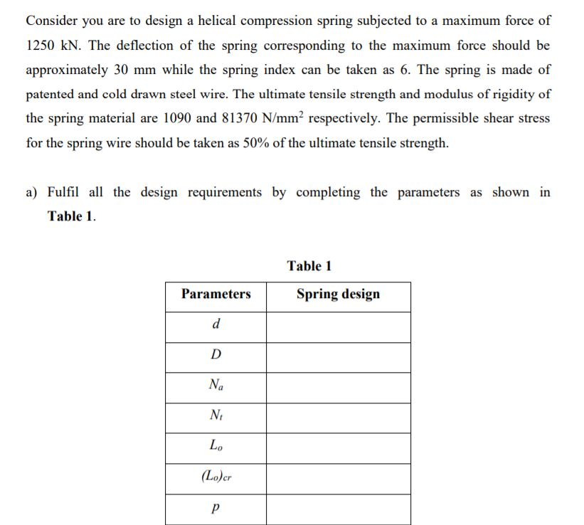 Solved Consider you are to design a helical compression | Chegg.com