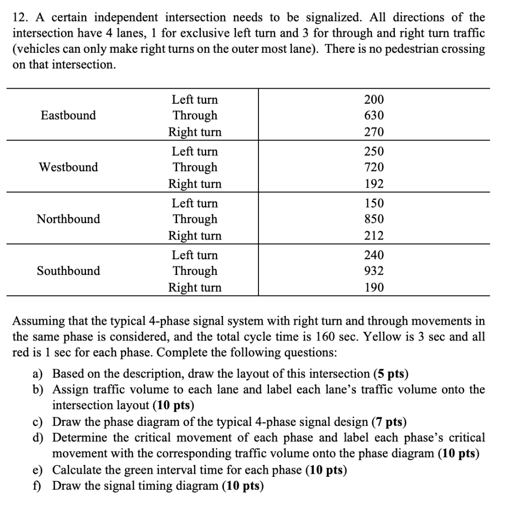 Solved 12. A certain independent intersection needs to be | Chegg.com
