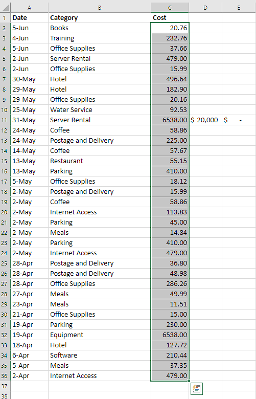 Solved Apply conditional formatting to the selected cells so | Chegg.com