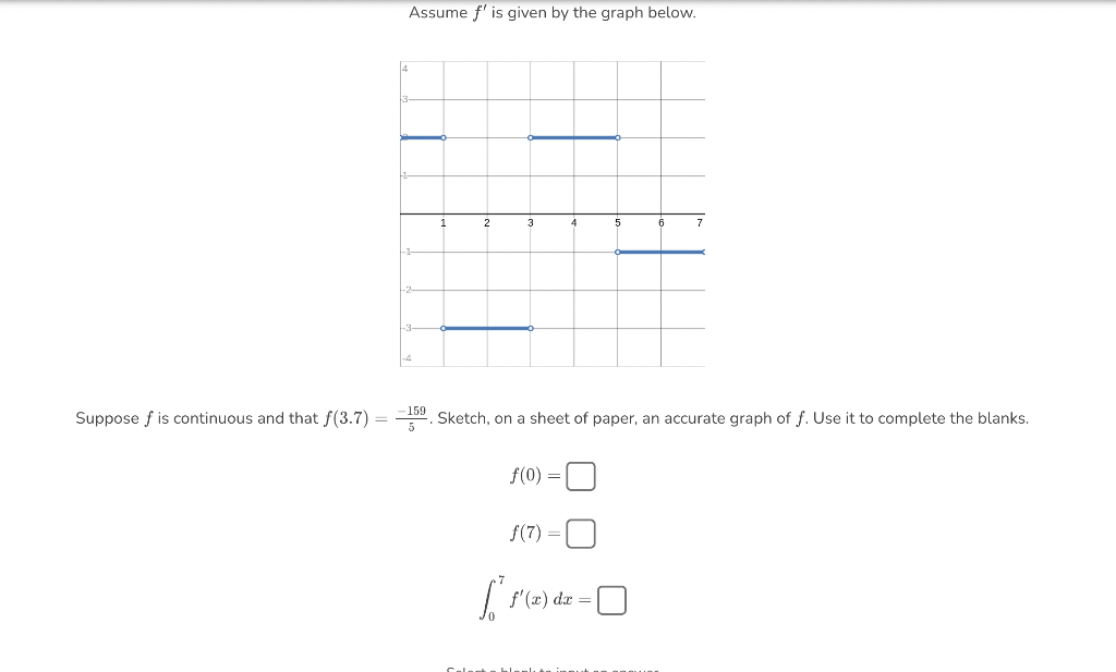 Solved Assume f′ is given by the graph below. Suppose f is | Chegg.com Solved Assume f′ is given by the graph below. Suppose f is | Chegg.com