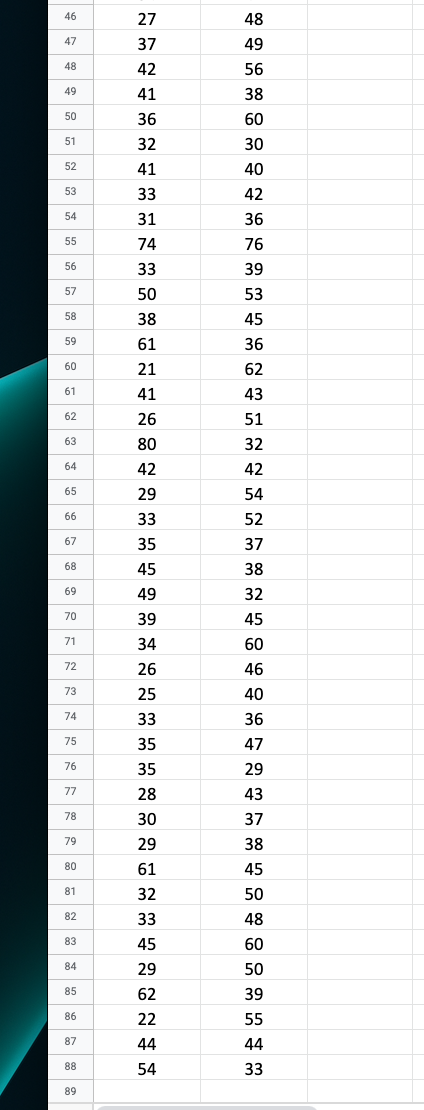 Solved 4. When is it appropriate to compare the variability | Chegg.com