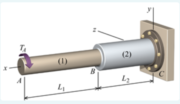 Solved The shaft shown in Figure 3 consists of two segments. | Chegg.com