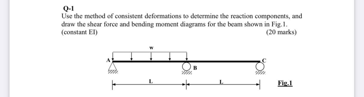 Solved Q-1 Use the method of consistent deformations to | Chegg.com