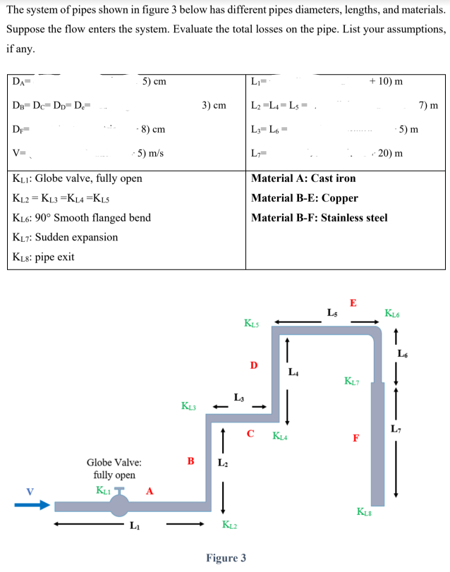 Solved The system of pipes shown in figure 3 below has | Chegg.com