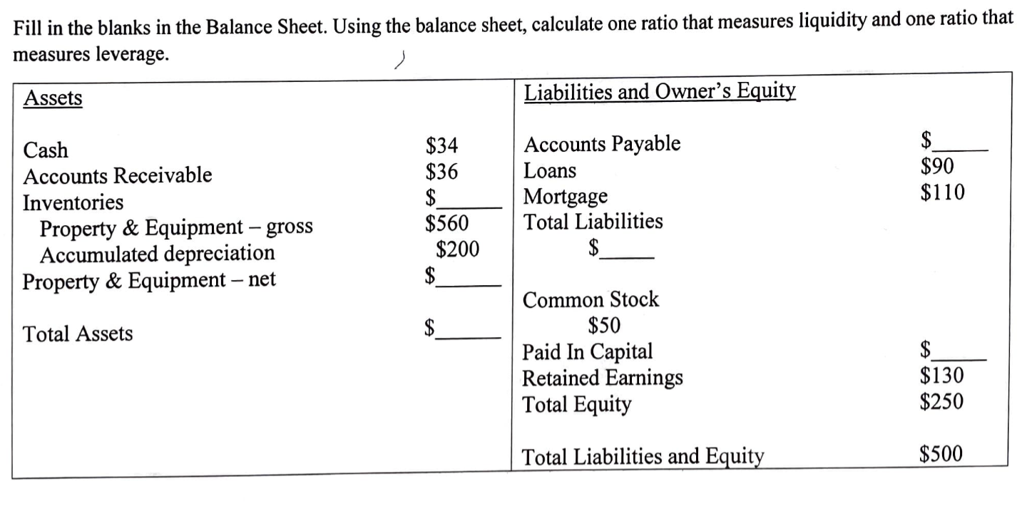 Solved Fill in the blanks in the Balance Sheet. Using the | Chegg.com