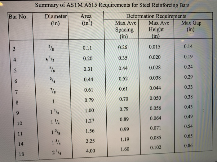 Solved Make any reasonable assumptions Problem 1: Design, | Chegg.com