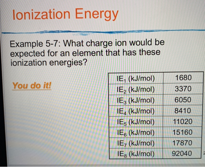 Solved lonization Energy Example 5-7: What charge ion would | Chegg.com