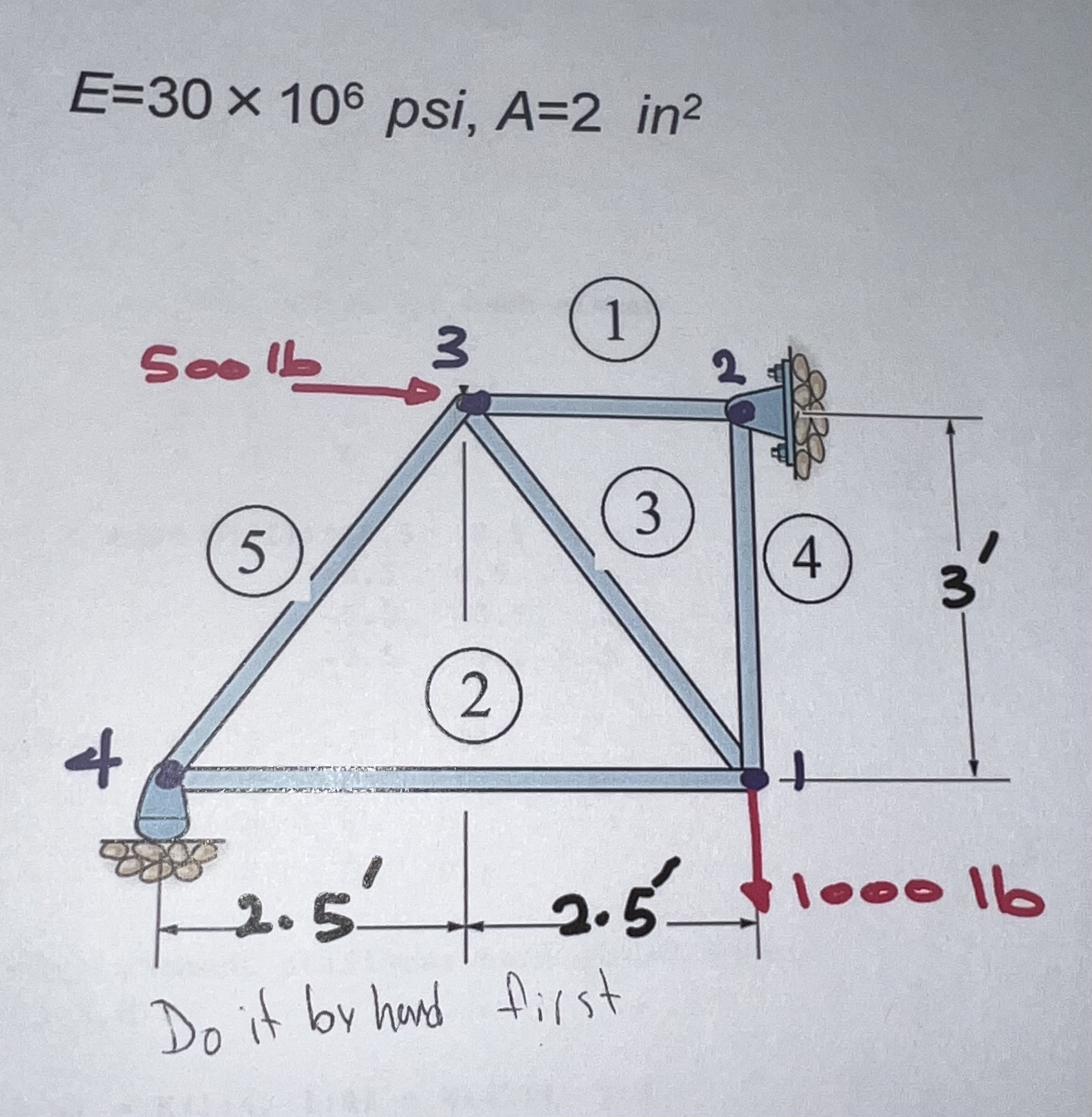 Finite Element Modeling And Analysis Fem This Is A