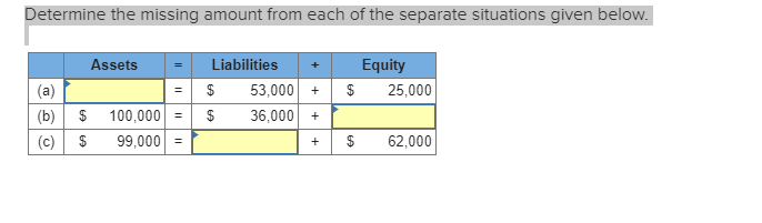 Solved Determine the missing amount from each of the | Chegg.com