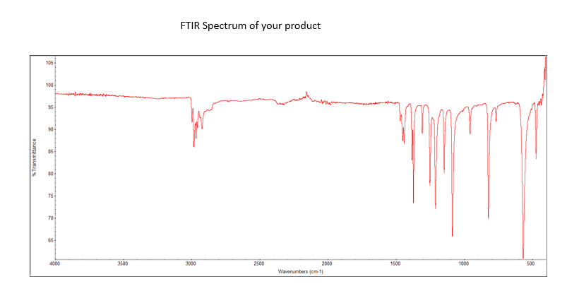 Solved 1. Annotate with Product structure Relevant peaks | Chegg.com
