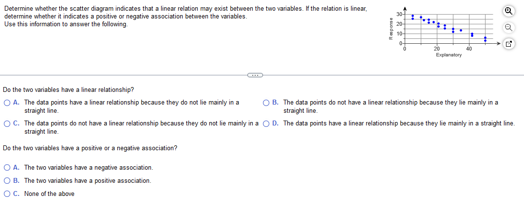 Solved Determine whether the scatter diagram indicates that | Chegg.com