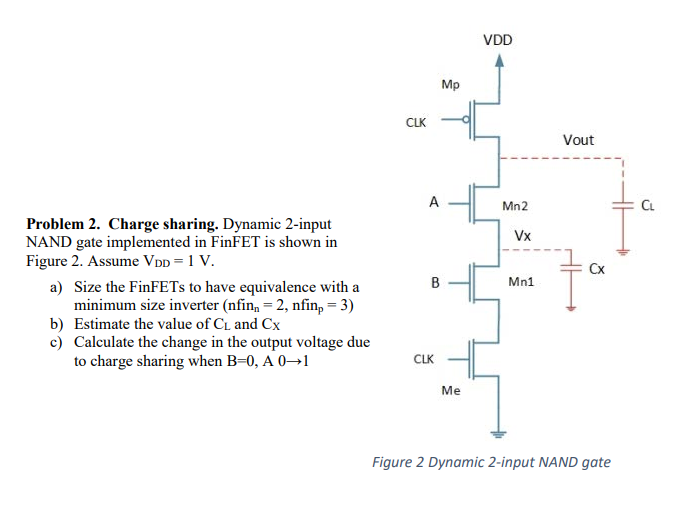 Solved VDD Mp CLK Vout А. Mn2 CL Vx Сх B Mn1 Problem 2. | Chegg.com