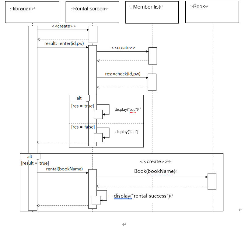 Solved Program the following sequence diagram in Java Feel | Chegg.com