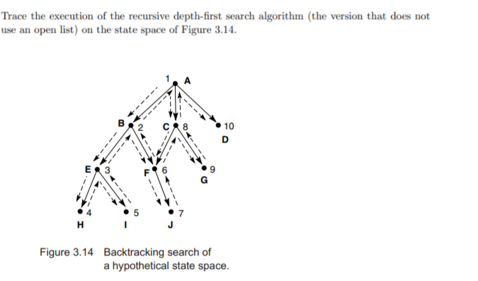 Solved Trace the execution of the recursive depth-first | Chegg.com