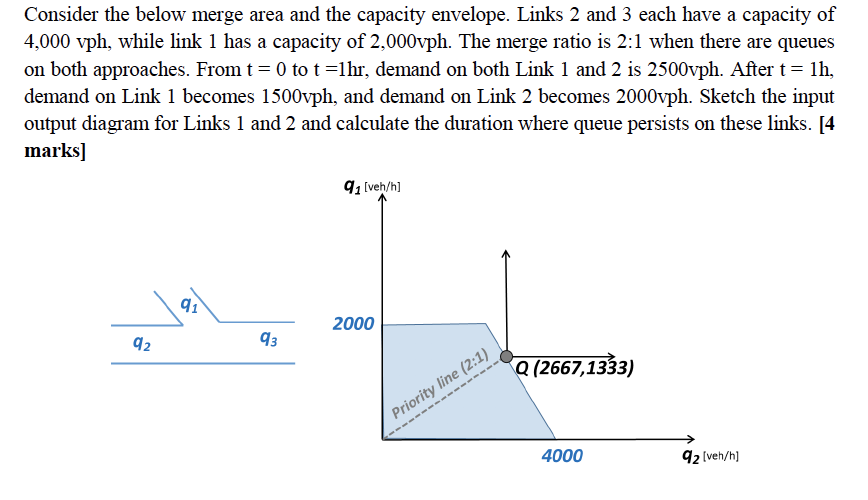 Consider the below merge area and the capacity | Chegg.com