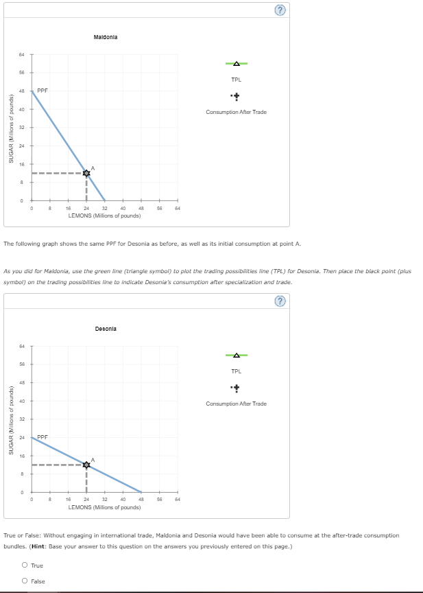 4. Specialization and trade When a country | Chegg.com
